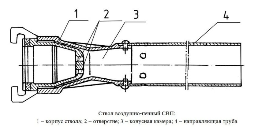 Стволы СВП, СВПЭ-2, СВПЭ-4, СВПЭ-8: описание и полные ТТХ