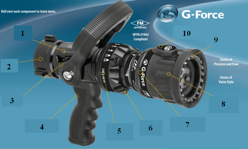 Ручной пожарный ствол TFT G - Force