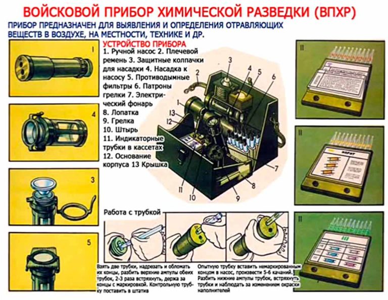 Войсковой прибор химической разведки (ВПХР)