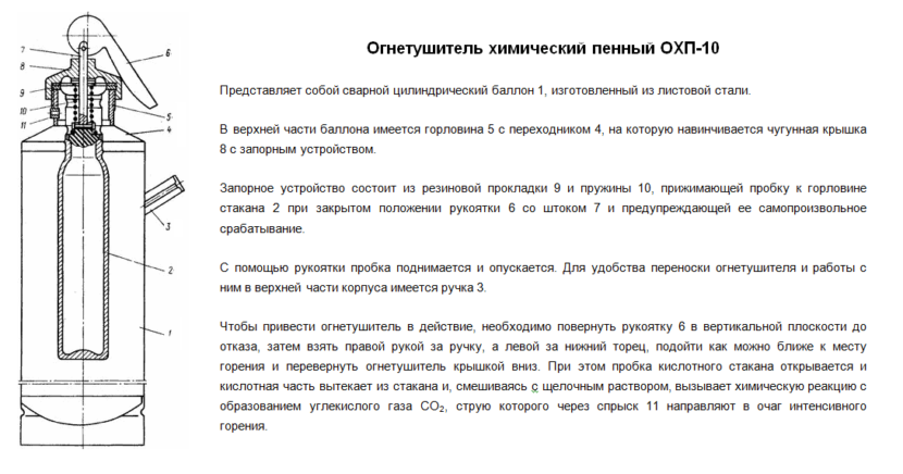 Химический пенный огнетушитель: виды, устройство, принцип действия