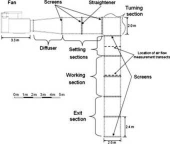 Пиротрон (Pyrotron) огневой симулятор лесного пожара
